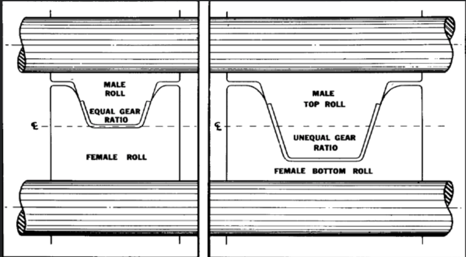 Determining Roll Forming Section Depth and Roll Pitch Diameter