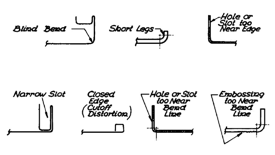 Roll Forming Shapes and Design