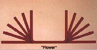 Essential Roll Forming and Die Design Terminology
