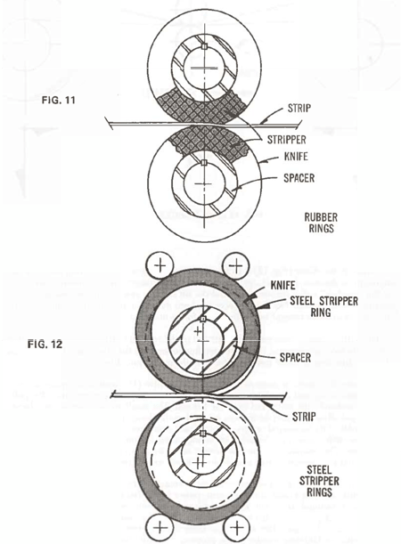 Rotary Slitting Principles and Applications Part 2