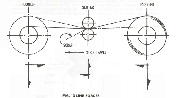 Rotary Slitting Principles and Applications Part 2