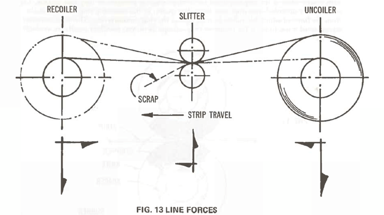 Rotary Slitting Principles and Applications Part 2