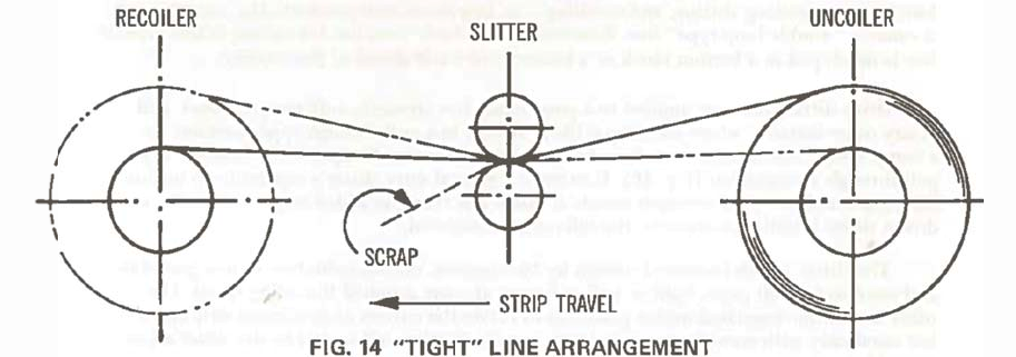 Rotary Slitting Principles and Applications Part 2