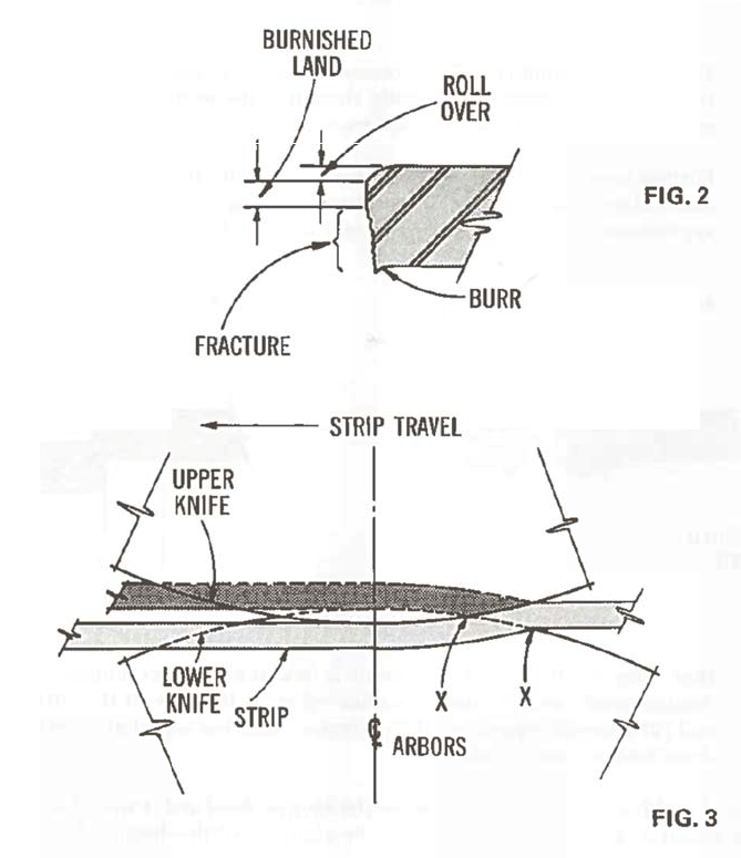 Rotary Slitting Principles and Applications, Part 1