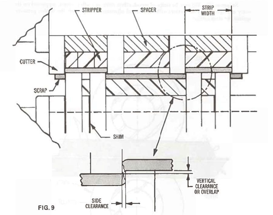 Rotary Slitting Principles and Applications Part 2