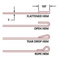 Shapes and Distortions - Metal Forming ABCs